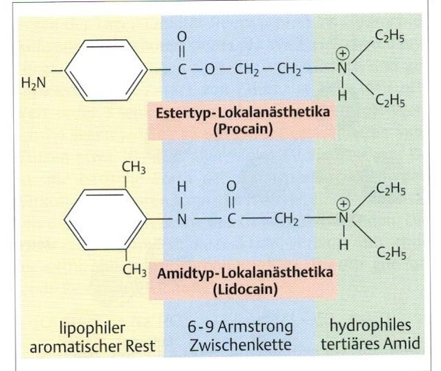 örtliche Betäubungsmittel, Lokalanästhetika bzw. Membranmodulatoren ...